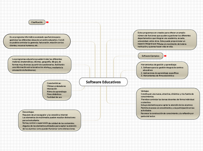 Software Educativos - Mind Map